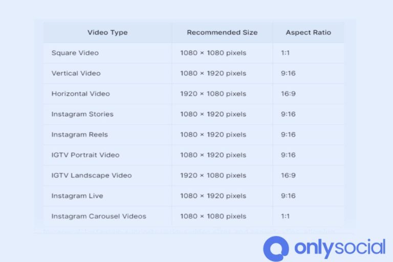 Instagram Video Sizes and Dimensions - All You Need to Know - OnlySocial