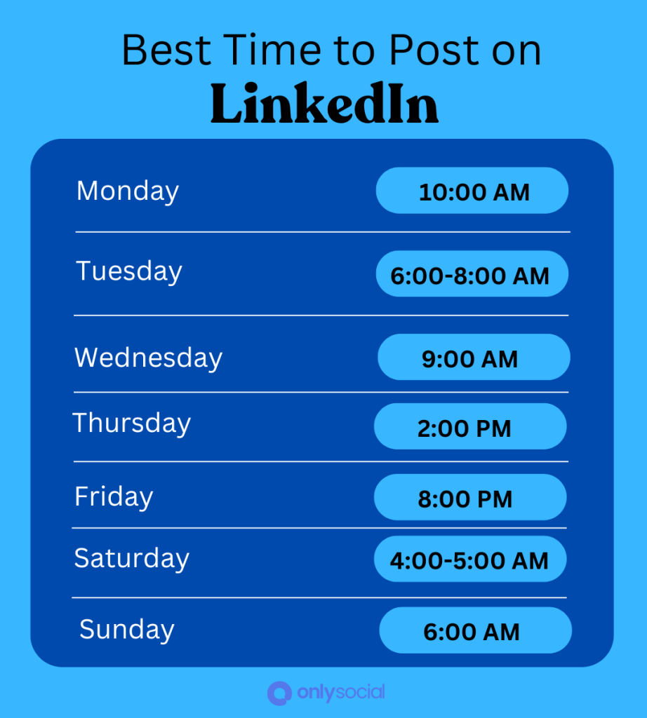 The Best Time to Post on LinkedIn for Maximum Engagement - OnlySocial