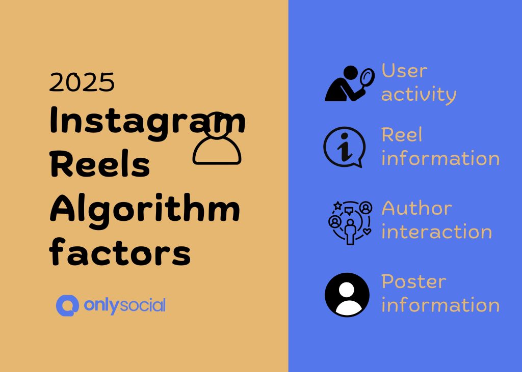 How the Instagram Algorithm Works: Your 2025 Guide - OnlySocial