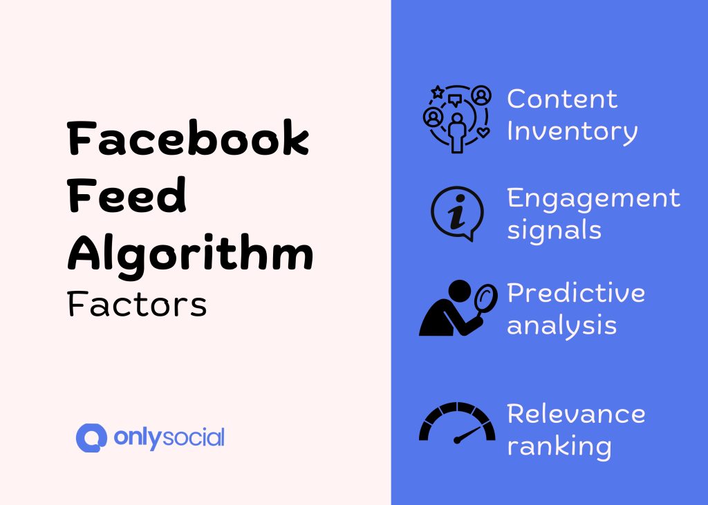 How Does The Facebook Algorithm Work A Complete Guide Onlysocial