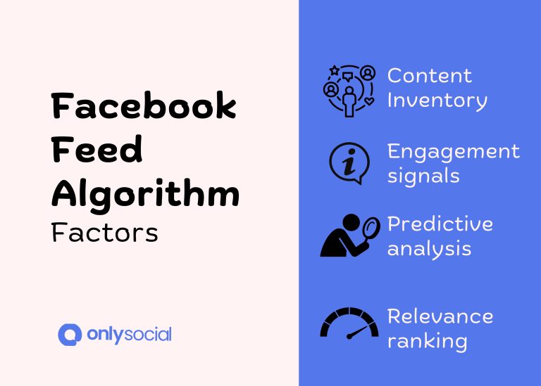 How Does the Facebook Algorithm Work: A Complete Guide - OnlySocial