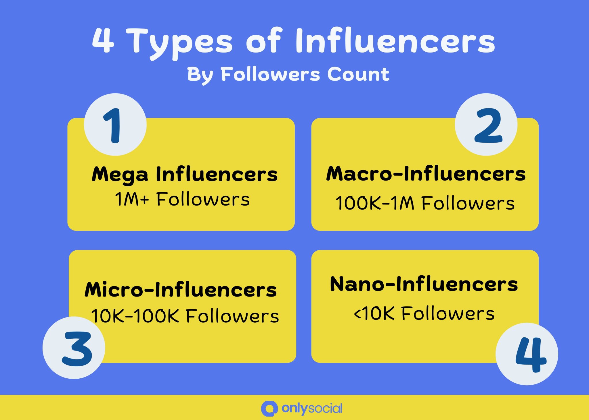 15 Types of Social Media Influencers by Follower Count & Industry (2025 ...